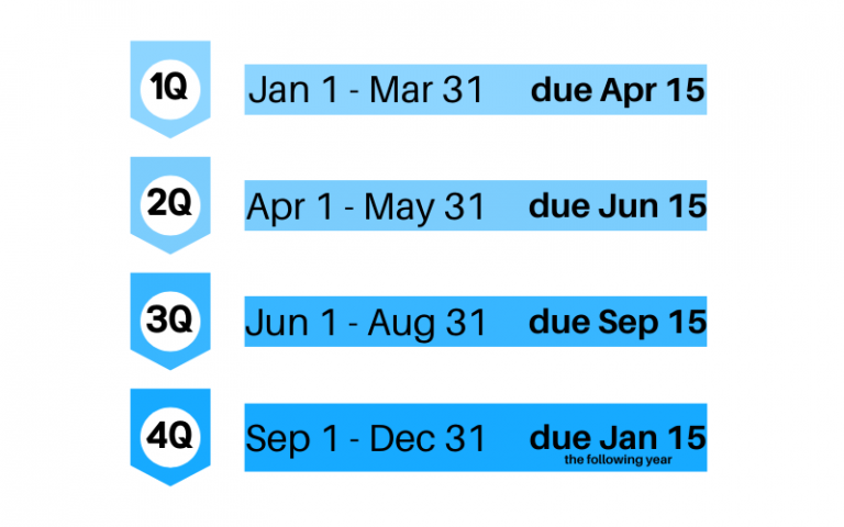 How to make an Individual Estimated Tax Payment | Omni Tax Solutions